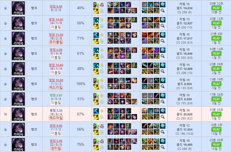 리그오브레전드 인벤 다상위 탱폿 하시는분 계신가요 Lol 서포터 게시판