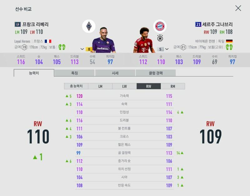 Fc 온라인 인벤 리베리 Vs 그나브리 Fc 온라인 인벤 자유게시판