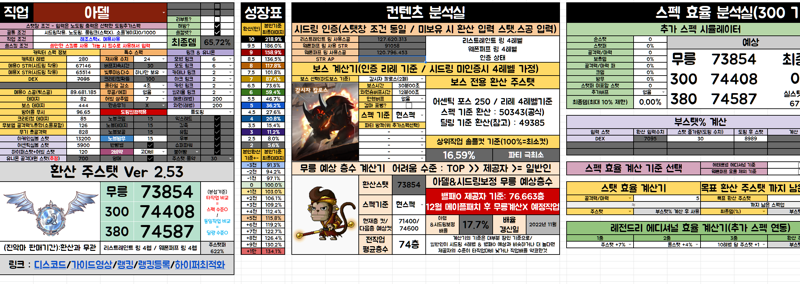 메이플스토리 인벤 환산 744 아델 대충 진듄더슬 기록 메이플스토리 인벤 전사 직업게시판