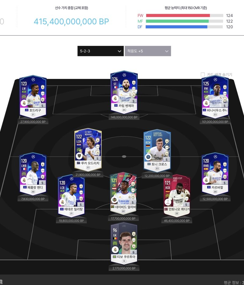 Fc 온라인 인벤 팀 두개 짜봤는데 추천좀 맨시티 레알 Fc 온라인 인벤 득템강화 자랑 게시판