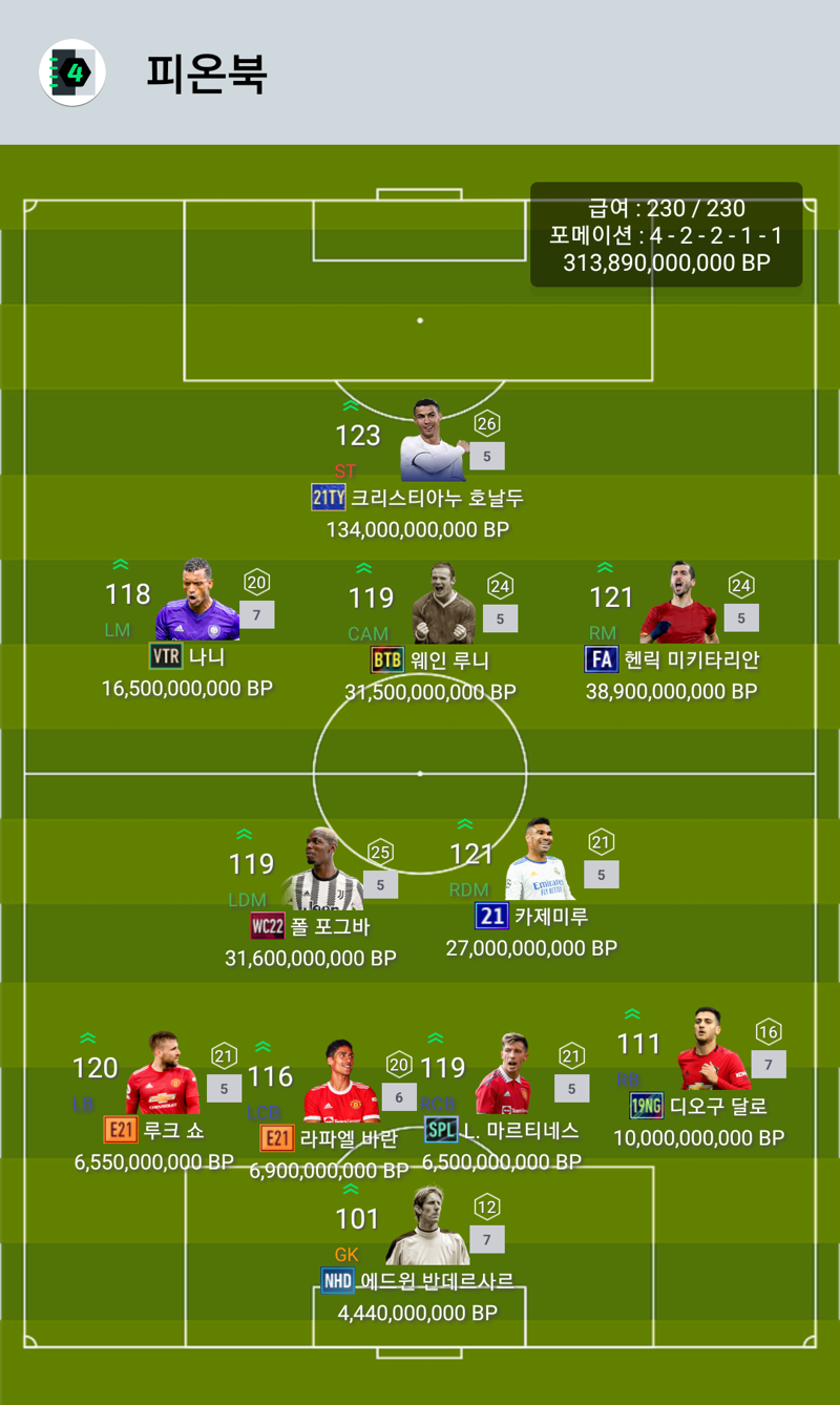Fc 온라인 인벤 3200억 맨유 조언좀해주세요 Fc 온라인 인벤 팀전술 평가 상담 게시판