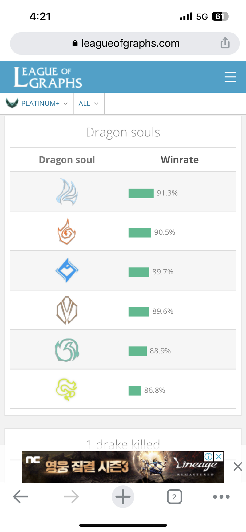리그오브레전드 인벤 롤 용별 승률 통계 Lol 탑 게시판