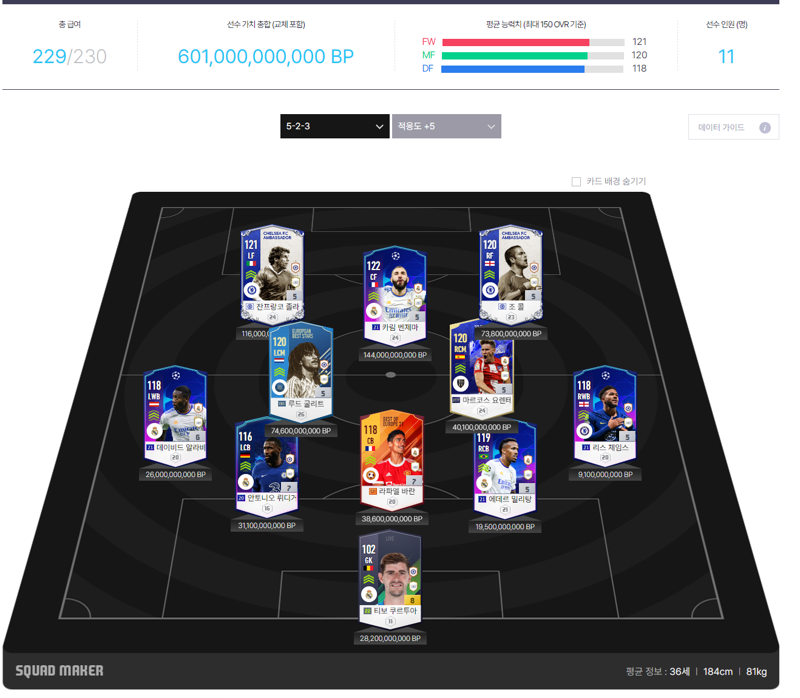 Fc 온라인 인벤 6000억 스쿼드 추천좀요 첼레알vs리버풀vs첼버쿠젠 Fc 온라인 인벤 팀전술 평가 상담 게시판