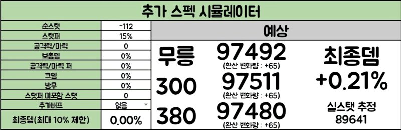 메이플스토리 인벤 팡이 아델 에디 변경으로 오른 환산에디 효율 메이플스토리 인벤 자유게시판