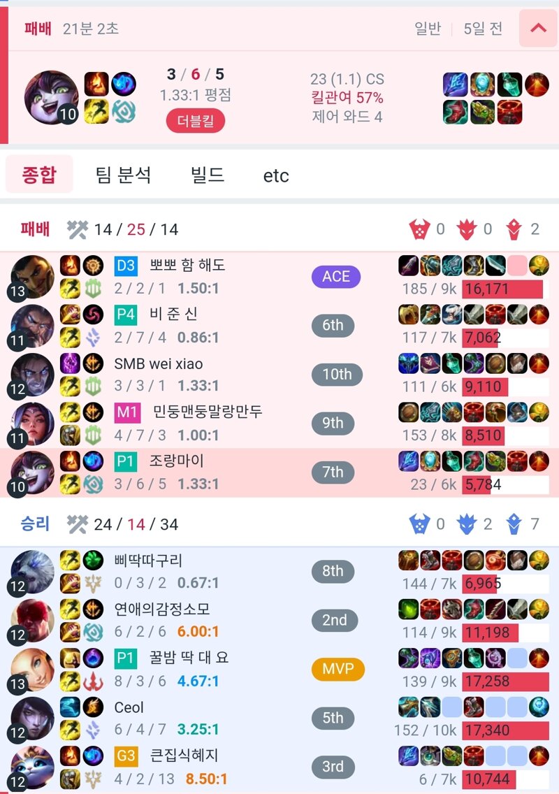 리그오브레전드 인벤 적 정글은 탑에 사는데 Lol 탑 게시판