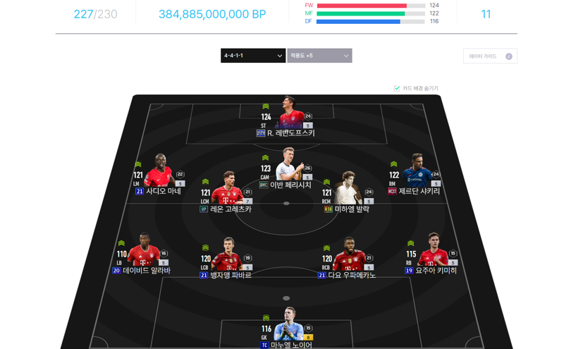 Fc 온라인 인벤 3000억대 뮌헨 스쿼드 투표 Fc 온라인 인벤 팀전술 평가 상담 게시판