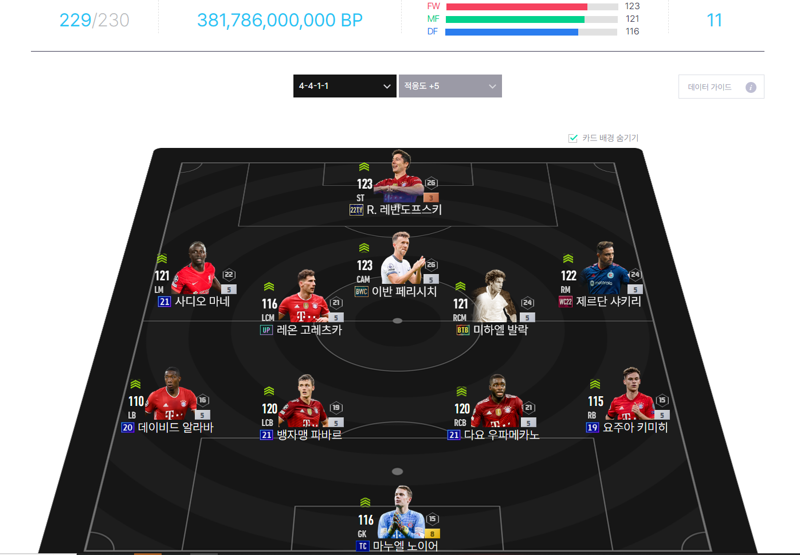 Fc 온라인 인벤 3000억대 뮌헨 스쿼드 투표 Fc 온라인 인벤 팀전술 평가 상담 게시판