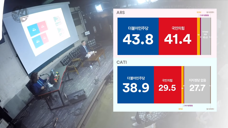 이번주 여론조사 꽃 Ars 전화면접 비교 오픈이슈갤러리 인벤