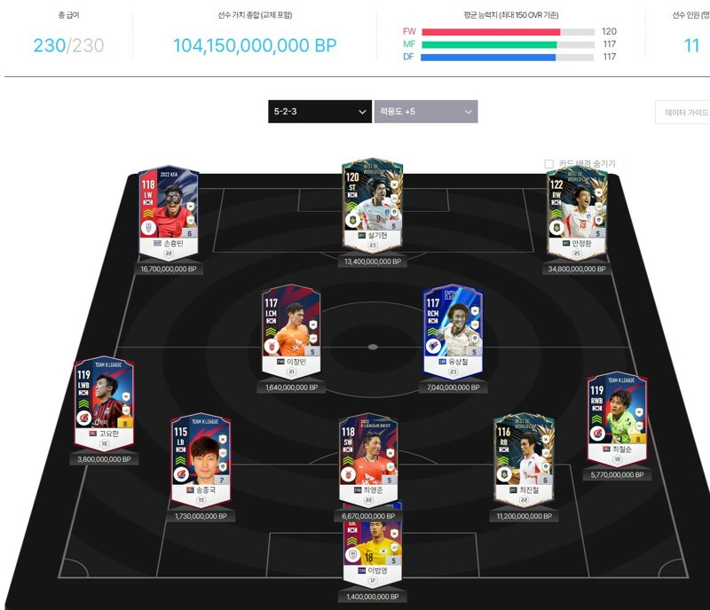 Fc 온라인 인벤 한국 다시 리빌딩 Fc 온라인 인벤 자유게시판