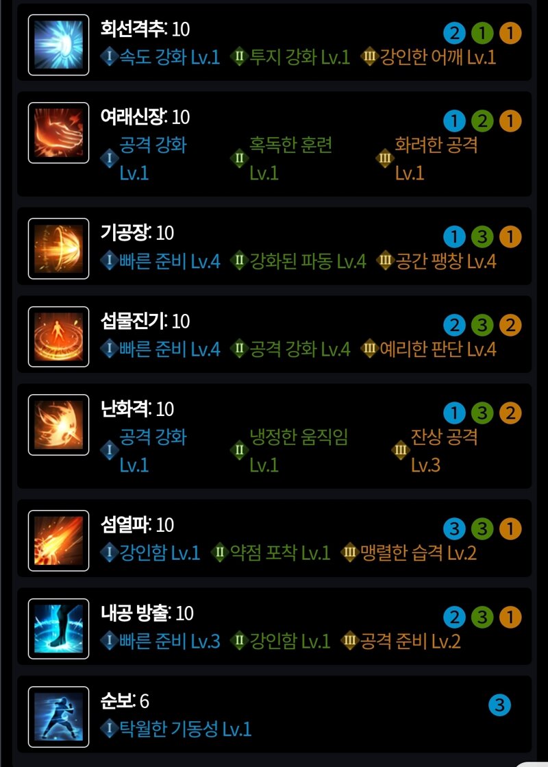 로스트아크 인벤 역천 기공사 로스트아크 인벤 기공사 게시판