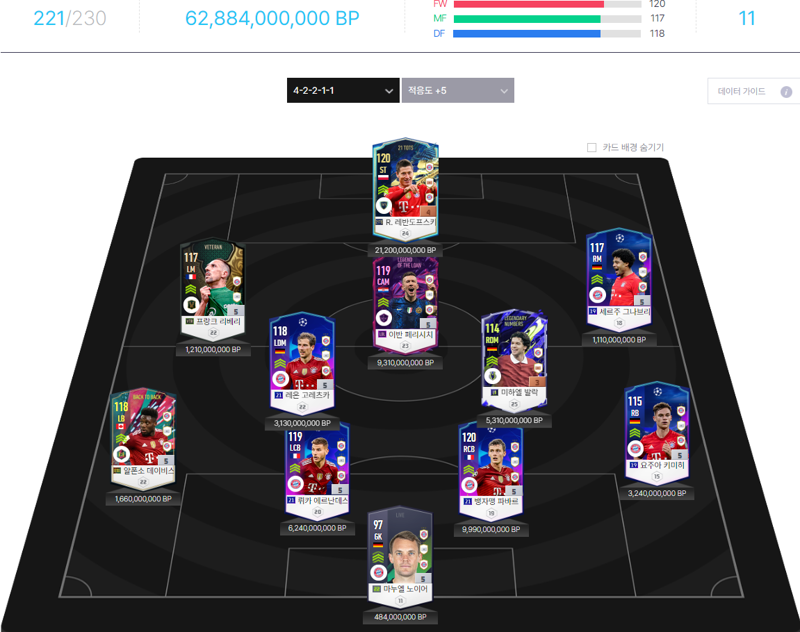 Fc 온라인 인벤 700억정도로 뮌헨 교체추가 할것좀 알려주세요 Fc 온라인 인벤 팀전술 평가 상담 게시판