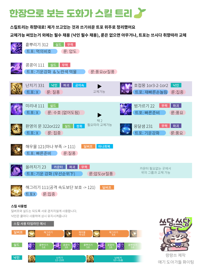 로스트아크 인벤 한장으로 보는 도화가 스킬 로스트아크 인벤 도화가 게시판