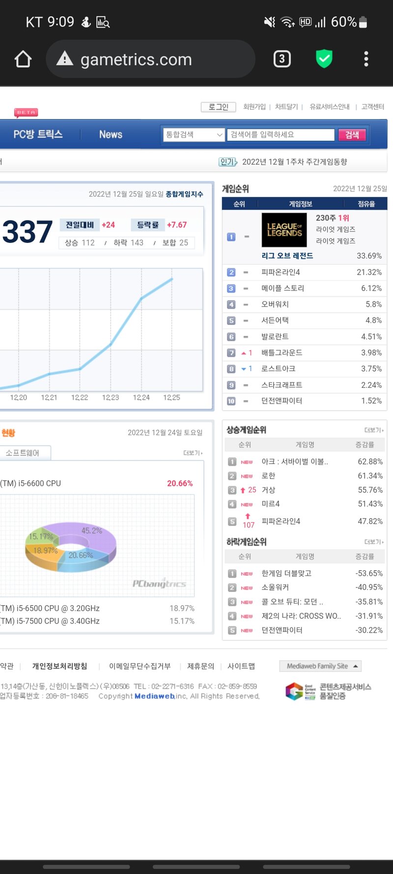 메이플스토리 인벤 메이플 점유율 보러 갔는데 피파는 점유율 왜 이럼 메이플스토리 인벤 자유게시판