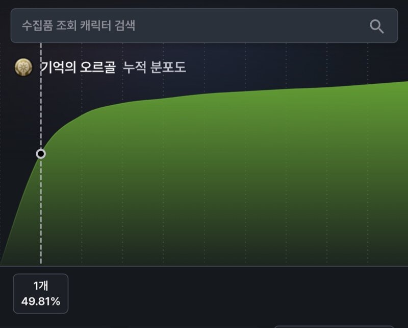 로스트아크 인벤 내실검색으로 보는 기억의 오르골 로스트아크 인벤 자유 게시판
