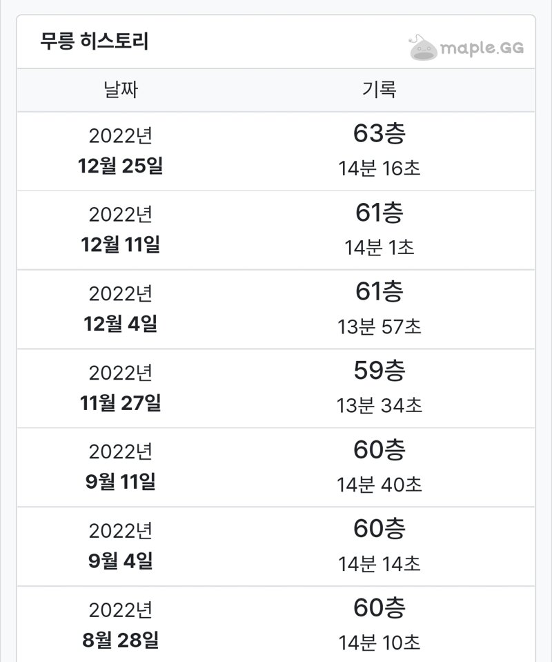메이플스토리 인벤 구조 개선은 신이야 메이플스토리 인벤 자유게시판
