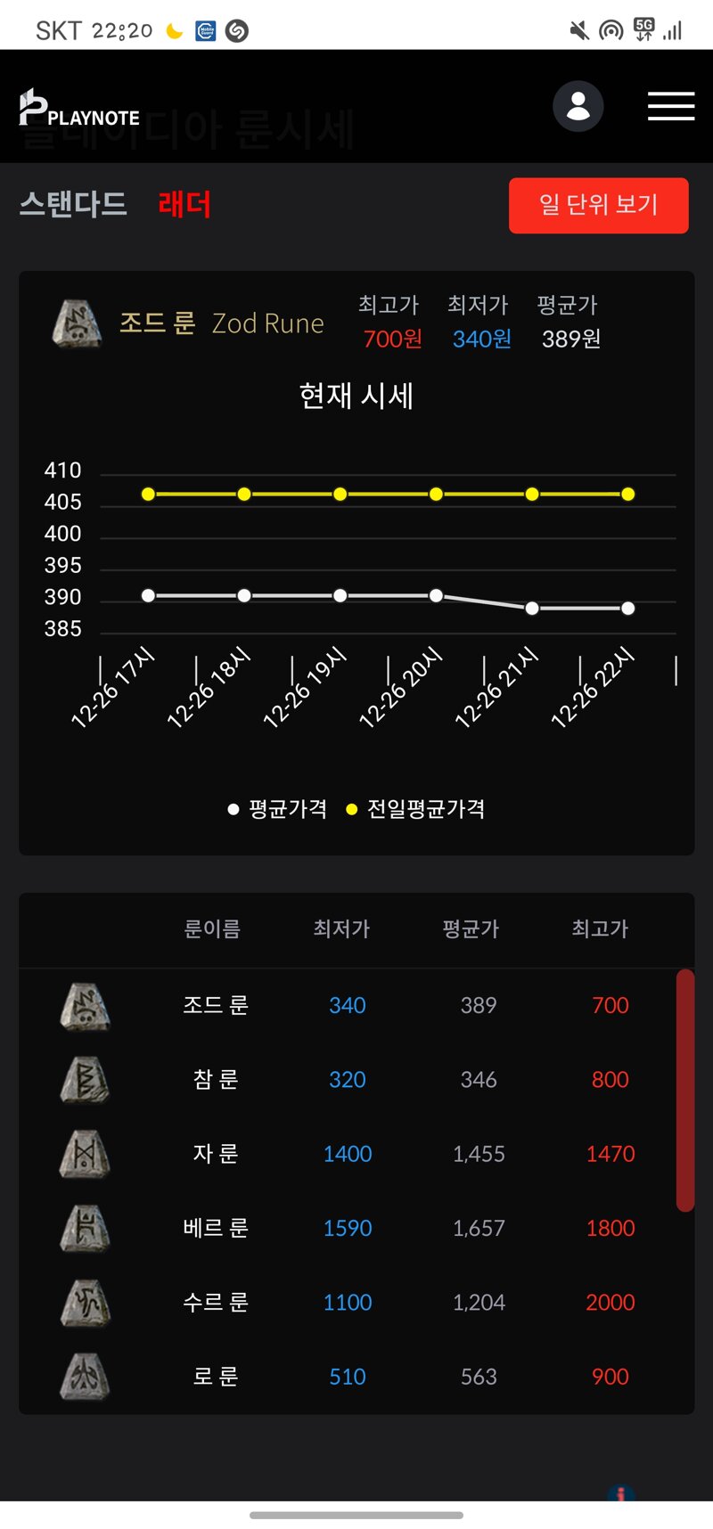 룬 시세 디아블로2 자유 게시판 디아블로2 인벤