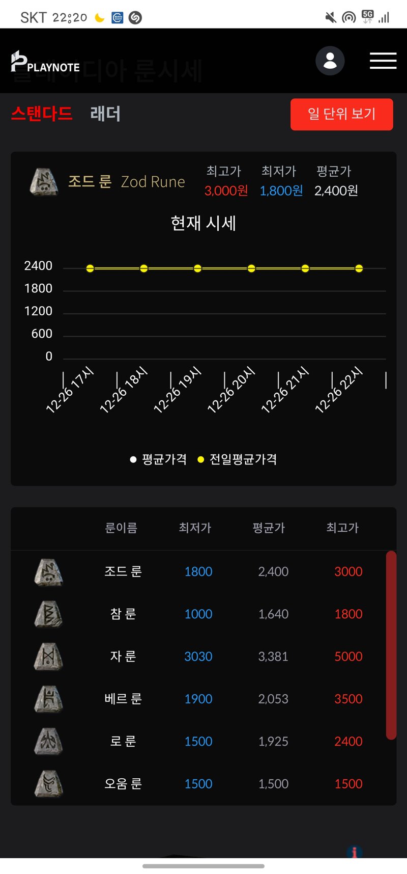 룬 시세 디아블로2 자유 게시판 디아블로2 인벤