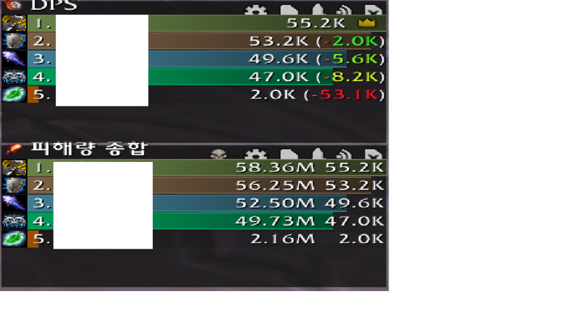 월드 오브 워크래프트 인벤 알게타르대학10 전사와 함께한 후기 와우 인벤 전사 게시판