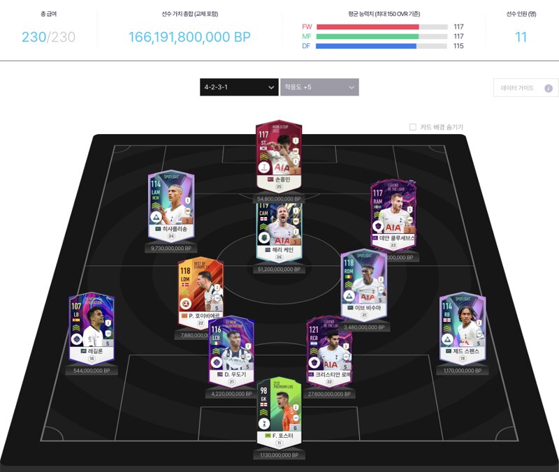 Fc 온라인 인벤 토트넘 팀 평가좀여 Fc 온라인 인벤 팀전술 평가 상담 게시판