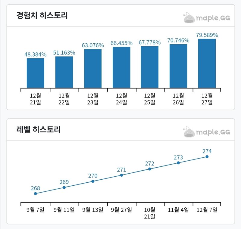 메이플스토리 인벤 그리팅 극성비 안주면 나 재획해야해 ㅠㅠㅠ 메이플스토리 인벤 자유게시판