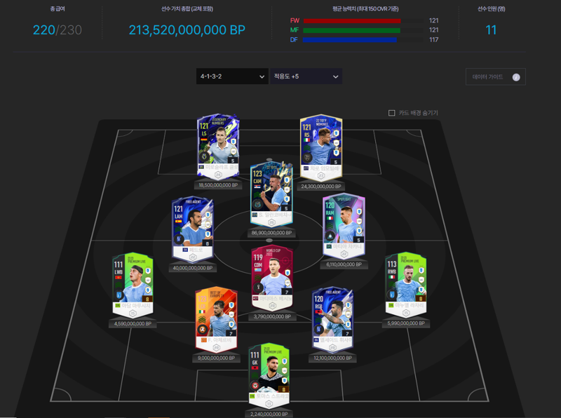Fc 온라인 인벤 라치오 2000억 올미페 태클환영 Fc 온라인 인벤 팀전술 평가 상담 게시판