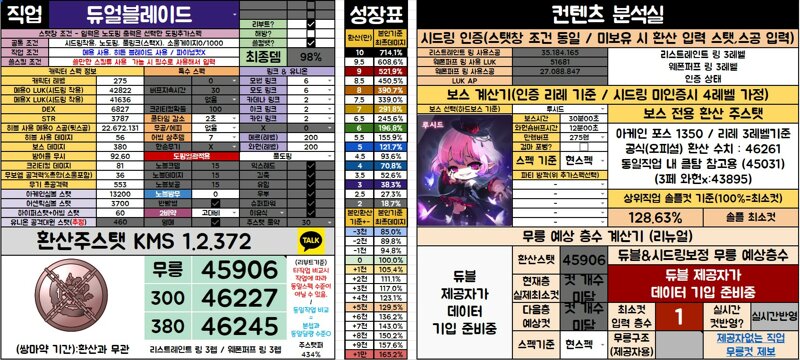 메이플스토리 인벤 윌루진 해방 가능할까요 메이플스토리 인벤 도적 직업게시판