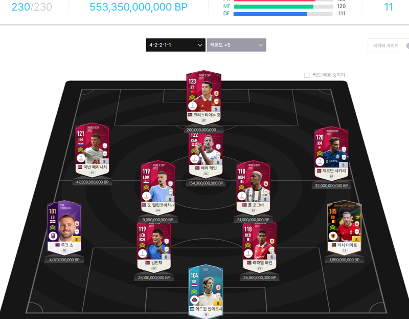 Fc 온라인 인벤 Wc단일팀 평가부탁드립니다 Fc 온라인 인벤 팀전술 평가 상담 게시판