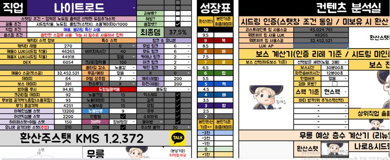 메이플스토리 인벤 환산주스텟 사용법 메이플스토리 인벤 도적 직업게시판