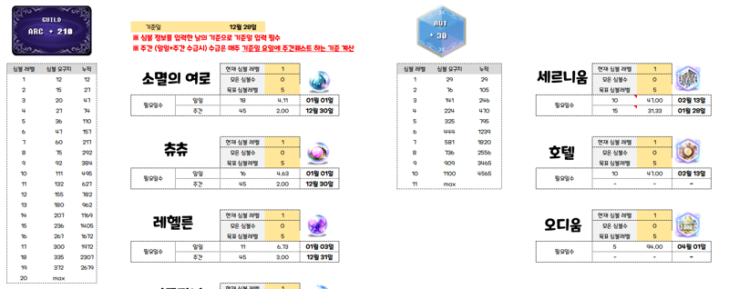 메이플스토리 인벤 아케인어센틱 심볼 계산기 아케인 주간퀘 추가 메이플스토리 인벤 팁과노하우 게시판