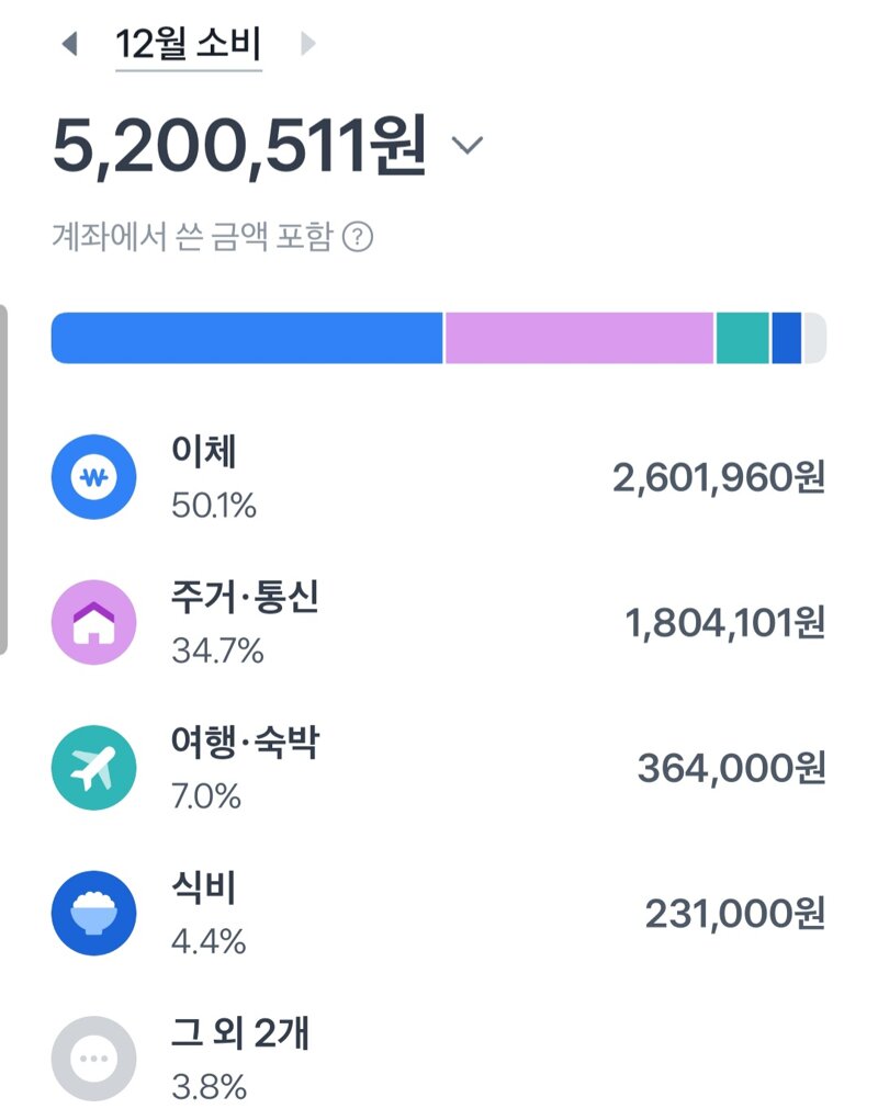 로스트아크 인벤 나 뭐 밥 안쳐먹냐 로스트아크 인벤 이슈토론버그 게시판