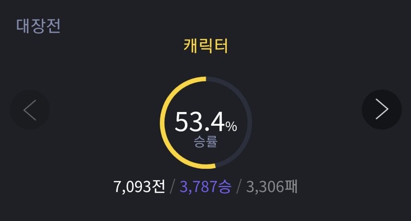 로스트아크 인벤 이대로 섭종해서 모두가 뜨는것도 나쁘지는 않을거같음 로스트아크 인벤 Pvp 밸런스 토론 게시판