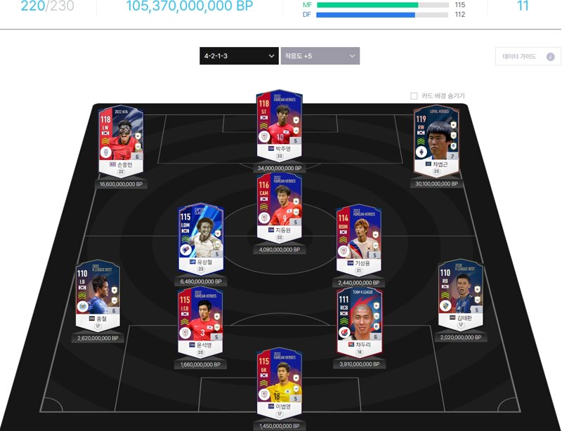 Fc 온라인 인벤 한국 1천억팀 만들기 챌린지 Fc 온라인 인벤 자유게시판