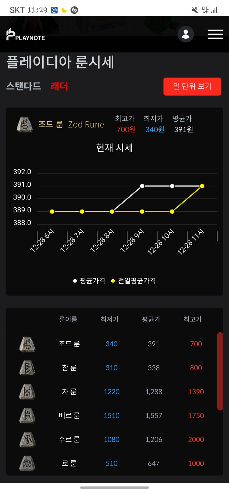 룬 시세 디아블로2 자유 게시판 디아블로2 인벤