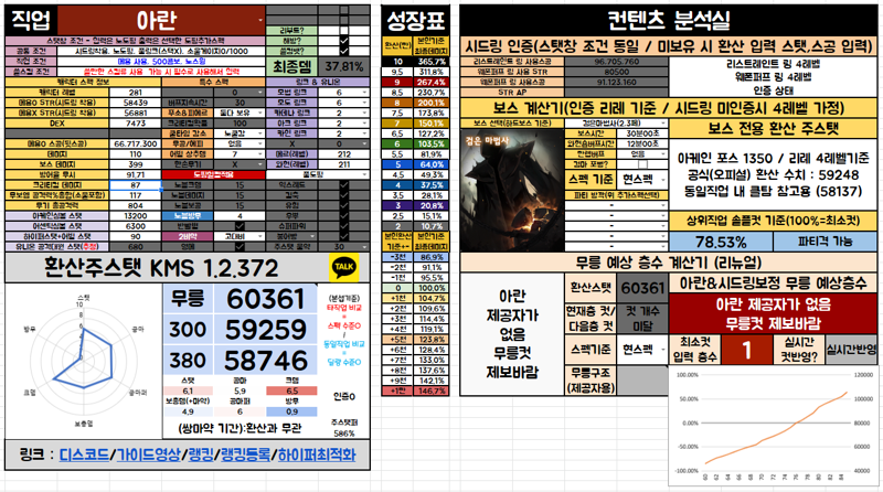 메이플스토리 인벤 환산표 갱신했는데 메이플스토리 인벤 자유게시판