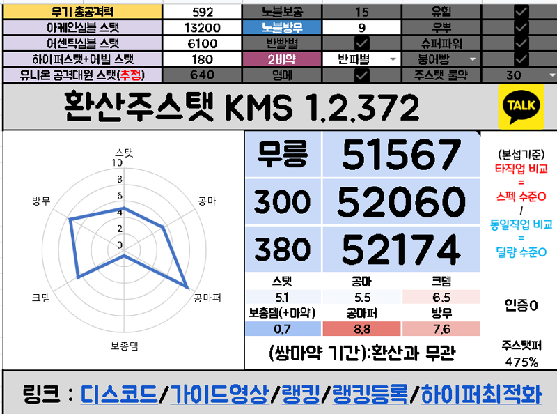 메이플스토리 인벤 환산 이정도면 메이플스토리 인벤 해적 직업게시판