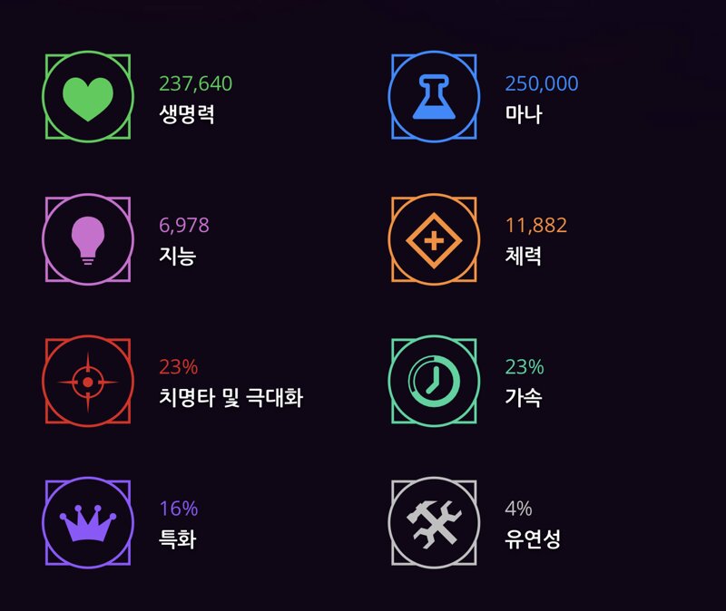 월드 오브 워크래프트 인벤 2차스탯 질문입니다 와우 인벤 마법사 게시판