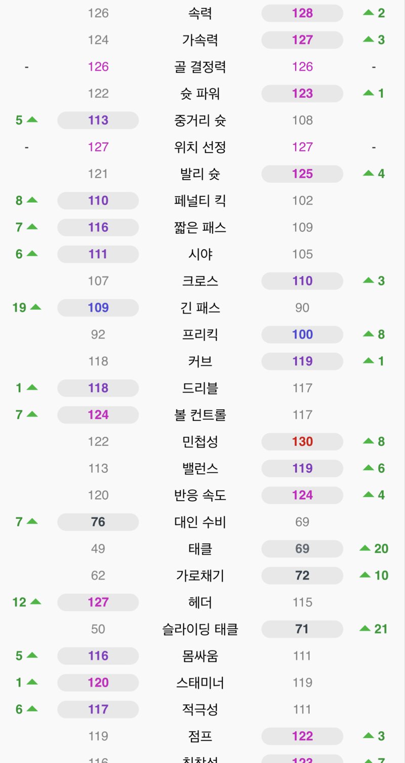 Fc 온라인 인벤 ㅎㅂ 투표 원톱 선택 Fc 온라인 인벤 자유게시판