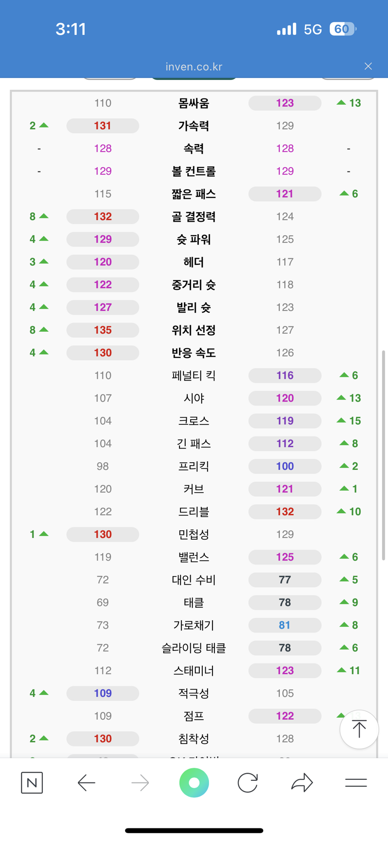 Fc 온라인 인벤 블라인드 테스트 센포 원톱 Fc 온라인 인벤 자유게시판