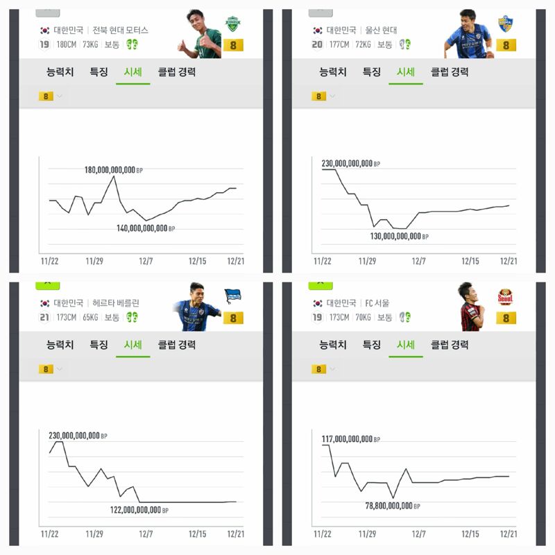 Fc 온라인 인벤 구단가치 절대안떨어지는 예금스쿼드만들기 팁 Fc 온라인 인벤 자유게시판