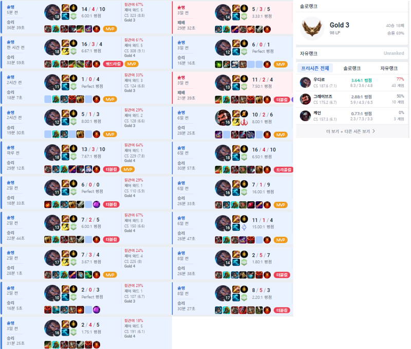 리그오브레전드 인벤 30대 직장인 골레기 인데 Lol 정글 게시판