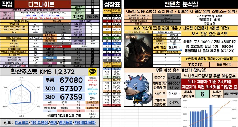 메이플스토리 인벤 검마 솔격 노블컷 성공 메이플스토리 인벤 전사 직업게시판