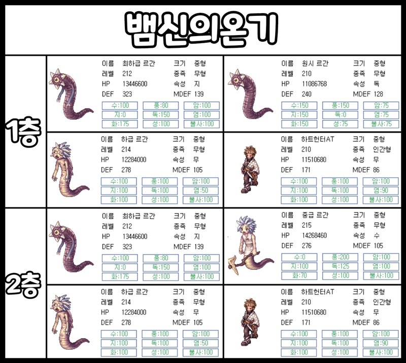 라그나로크 인벤 뱀신 구덩이 몬스터 정보 라그나로크 인벤 팁과노하우 게시판