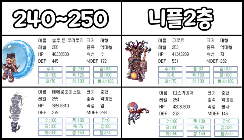 라그나로크 인벤 200~250레벨 사냥터 몬스터 정보 라그나로크 인벤 팁과노하우 게시판