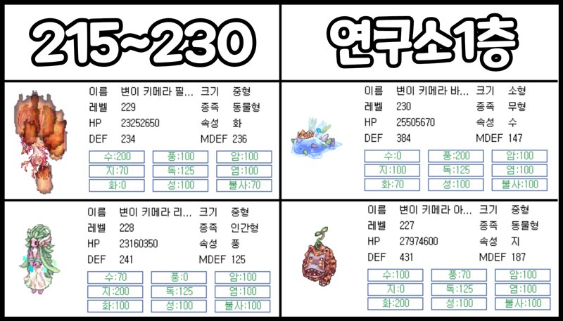라그나로크 인벤 200~250레벨 사냥터 몬스터 정보 라그나로크 인벤 팁과노하우 게시판