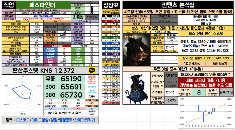 메이플스토리 인벤 상향 후 검마 솔플 46분대컷 검마 환산 66 메이플스토리 인벤 궁수 직업게시판