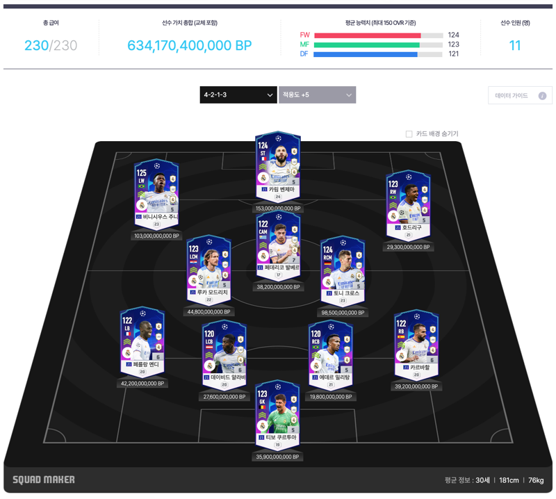 Fc 온라인 인벤 레알 21챔 단일팀 어때 형들 Fc 온라인 인벤 자유게시판