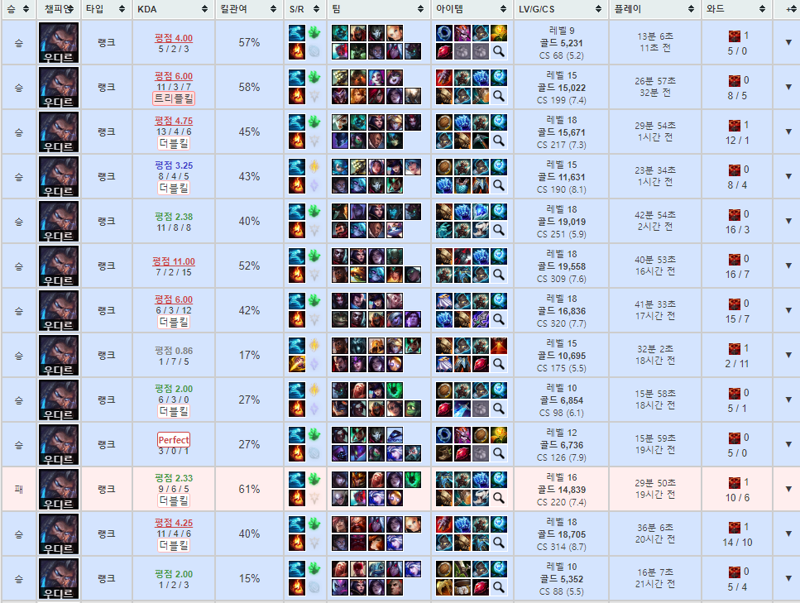 리그오브레전드 인벤 연승 자랑 Lol 탑 게시판