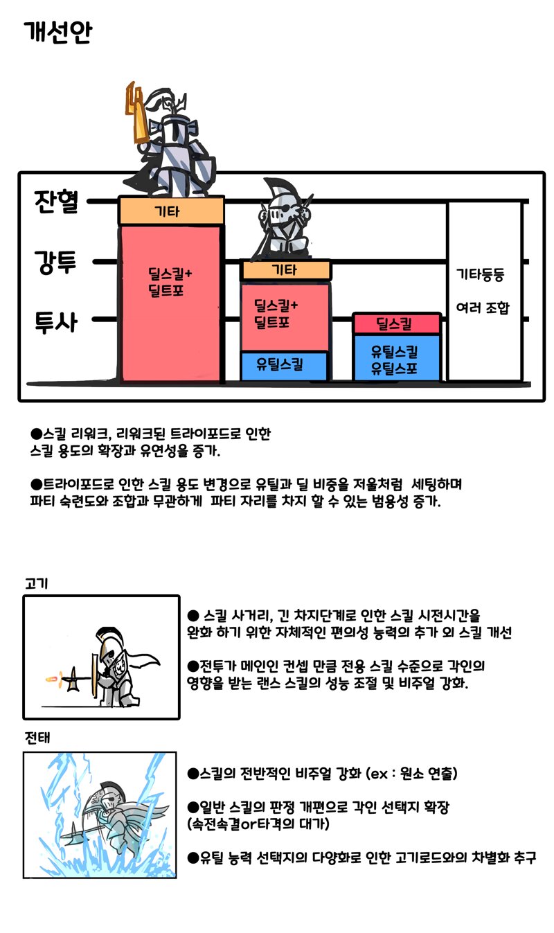 로스트아크 인벤 워로드 개선안 정리본 로스트아크 인벤 워로드 게시판