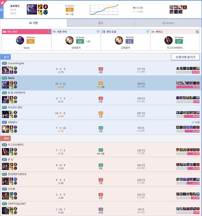 리그오브레전드 인벤 이블린 나뿌지 않아 왜구래 Lol 정글 게시판