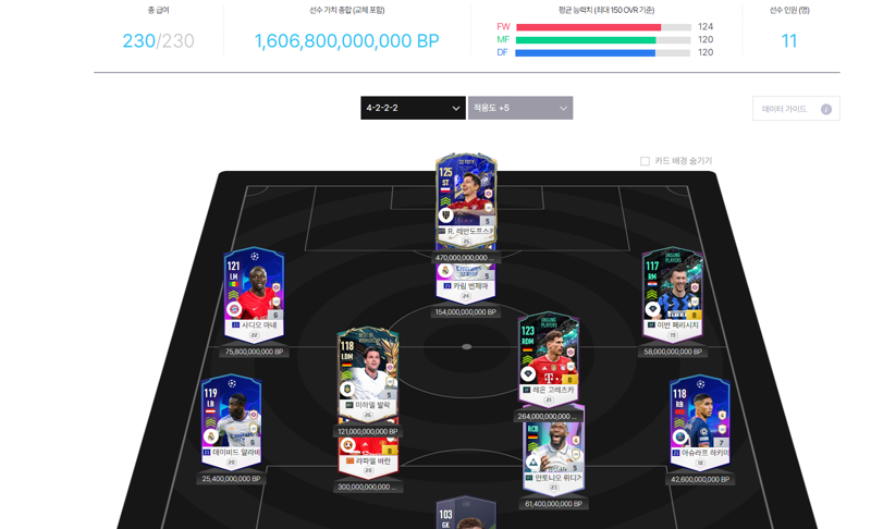 Fc 온라인 인벤 뮌레알 일케가면 업글 느낄수있을까여 Fc 온라인 인벤 자유게시판
